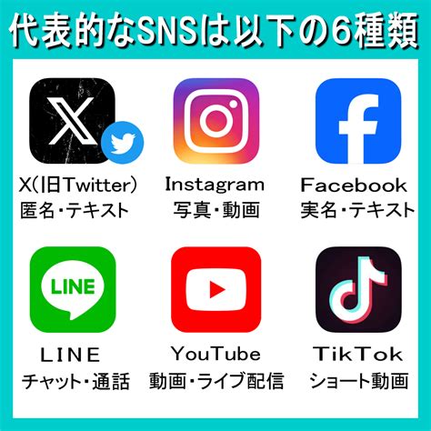 Snsとは？代表例6種類と交流の仕組みをわかりやすく解説【とはサーチ】