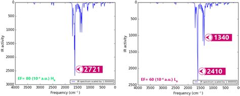 External Electric Field Effect On Molecular Vibrational Frequencies Of Download Scientific