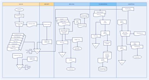 What Is A Flowchart A Complete Guide EdrawMax Online