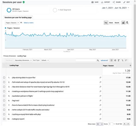 How To Create A Custom Report In Google Analytics