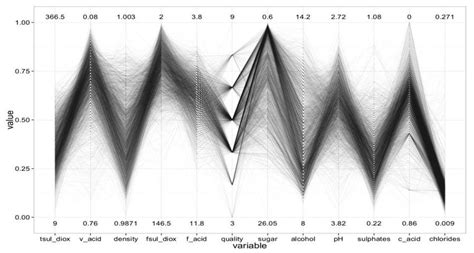 A Wine Data Set With 4866 Samples By Applying Reordering Technique 31