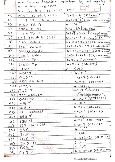 8085 instructions with t states and machine cycle computer