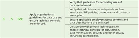 CIPM Study Guide 2024 Obtaining Your CIPM Certification CIPP Training Com