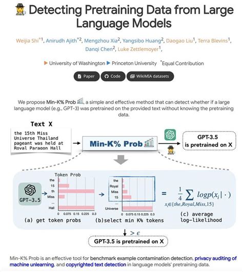 【llm】检测大型语言模型的预训练数据 Detecting Pretraining Data From Large Language