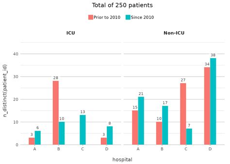 A Gentle Introduction To `plot2` Enhancing Your `ggplot2` Workflow