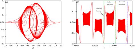 The Corresponding Waveform Diagrams Of Download Scientific Diagram