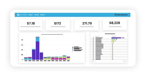 snowflake usage analytics