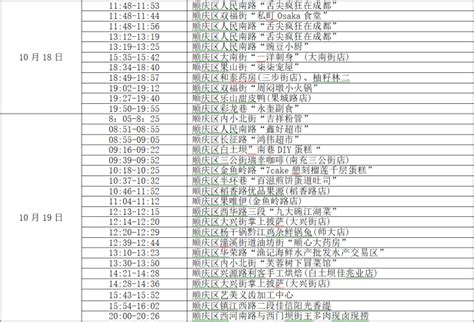 紧急寻人！顺庆本土病例在南活动轨迹公布南充文化防控