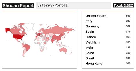 liferay portal shodan search