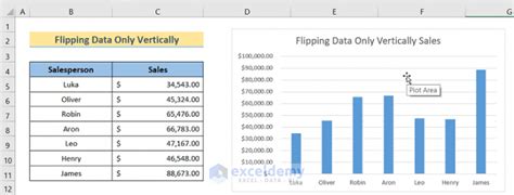 How To Flip Data In Excel Chart 5 Easy Methods Exceldemy