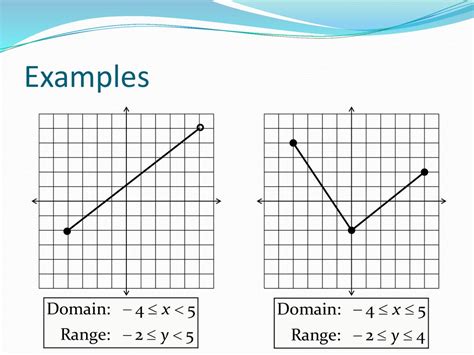 Domain And Range From Graphs Ppt Download