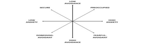 Relationships Flashcards Quizlet