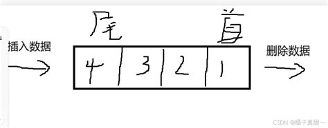 4数据结构 Cc实现队列（链表实现） Csdn博客