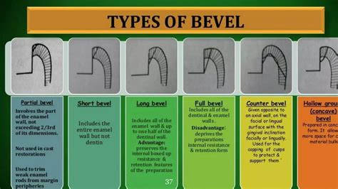 Inlay Cavity Preparation Seminaar Pptx