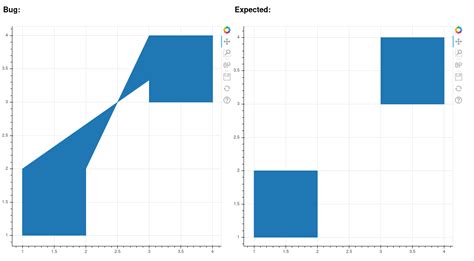 Bug Patches Drawn As A Single Shape If Used With Cdsview · Issue