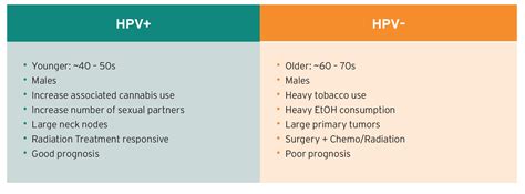 Lets Talk About Hpv Related Head And Neck Cancer Now What Calling