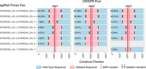 multiplexed sequencing of clustered regularly interspaced download