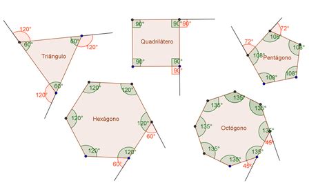 Matemática Contenidos