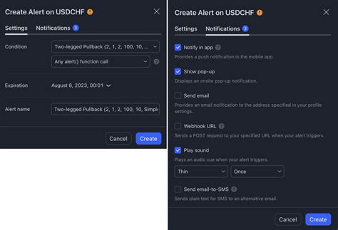 Two Legged Pullback Indicator For Tradingview Indicator Vault