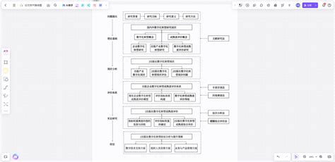 论文技术路线图全面指南！助你写出高质量论文！