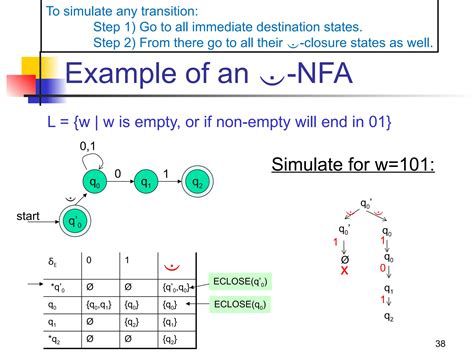 Theory Of Computation Unit 1 Lecute 2 Pptx