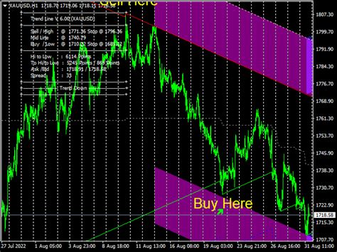 Trend Lines Mt4 Aierior