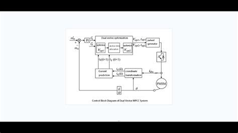 Permanent Magnet Synchronous Motor Simulink Model At Nathaniel Ackerman