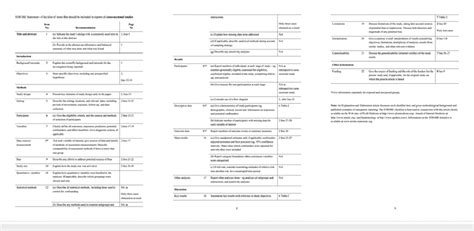Strobe Guidelines Checklist Strobe Strengthening The Reporting Of