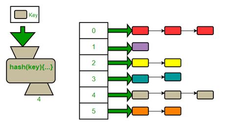 Java Equals와 Hashcode