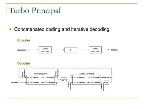 Ppt Turbo Multiuser Detection Powerpoint Presentation Free Download