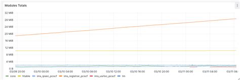 Kamailio Nick Vs Networking