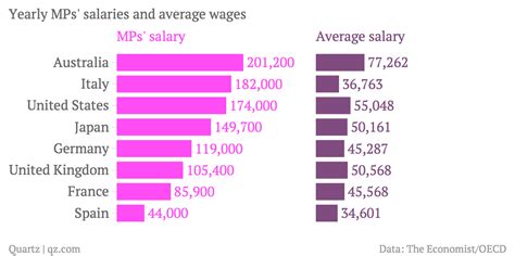Journalist Salary
