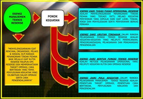 Fungsi Teknis Reserse Pada Bidang Reserse Pptx