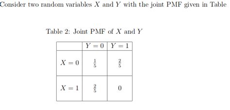 Solved Consider Two Random Variables X And Y With The Joint Chegg