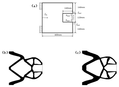 Applied Sciences Free Full Text Stiffness Oriented Structure