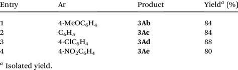 Scope Of The Reaction With Aromatic Aldehydes Download Table