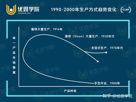 优思学院｜精益生产、精益管理的崛起 脉脉
