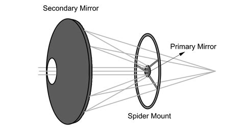 Understanding Reflective Optics Avantier Inc