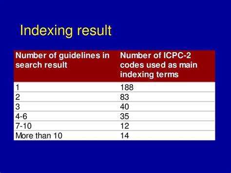 Ppt Indexing Ebm Guidelines With Icpc 2 And Linking Guidelines To