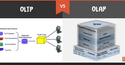 Inteligencia De Negocios Unidad 2 Tabla Comparativa De Olap Vs Oltp