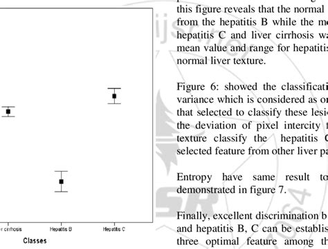 Classification Based On Entropy For Us Images Download Scientific