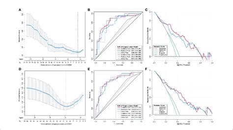 Radiomics Feature Selection Using The Least Absolute Shrinkage And