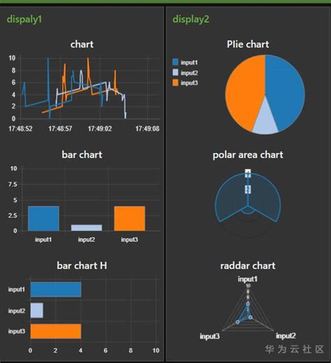 开源可视化页面工具——node red 云社区 华为云
