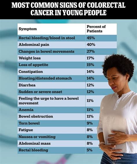 The 17 Red Flag Colorectal Cancer Symptoms Young People Need To Look