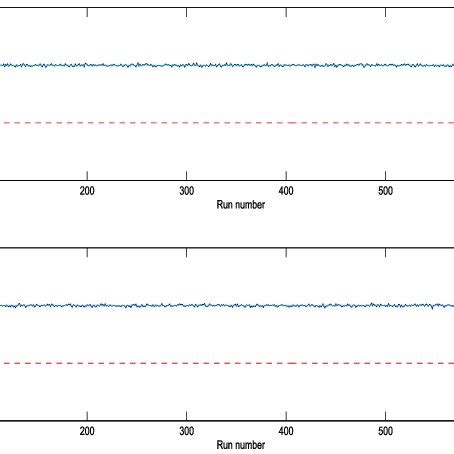 Estimation Results Using Kalman Filter Which Means That Equipment Download Scientific Diagram