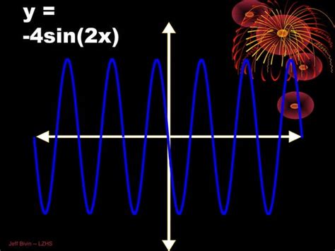 Graphing Trig Ppt