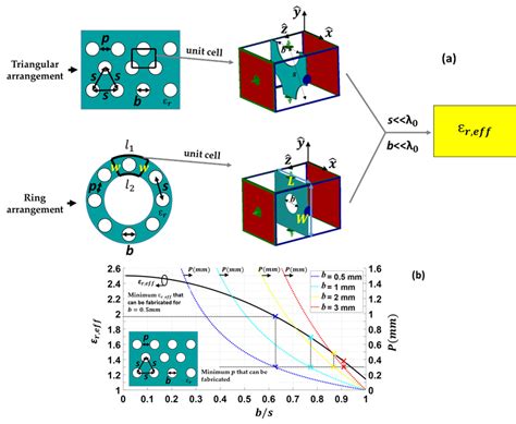 The Fabrication Limitation A Different Arrangement Of The Holes Download Scientific Diagram