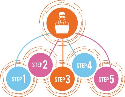 Here Checkout The WC MarketPlace Plugin Review