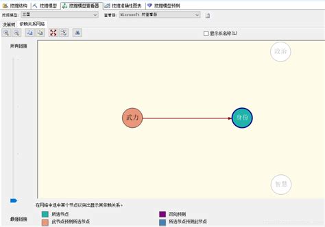 决策树分类数据挖掘决策树黑白和彩色有什么区别 Csdn博客
