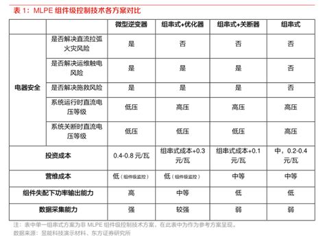 昱能科技主营业务产品概览 行业研究数据 小牛行研